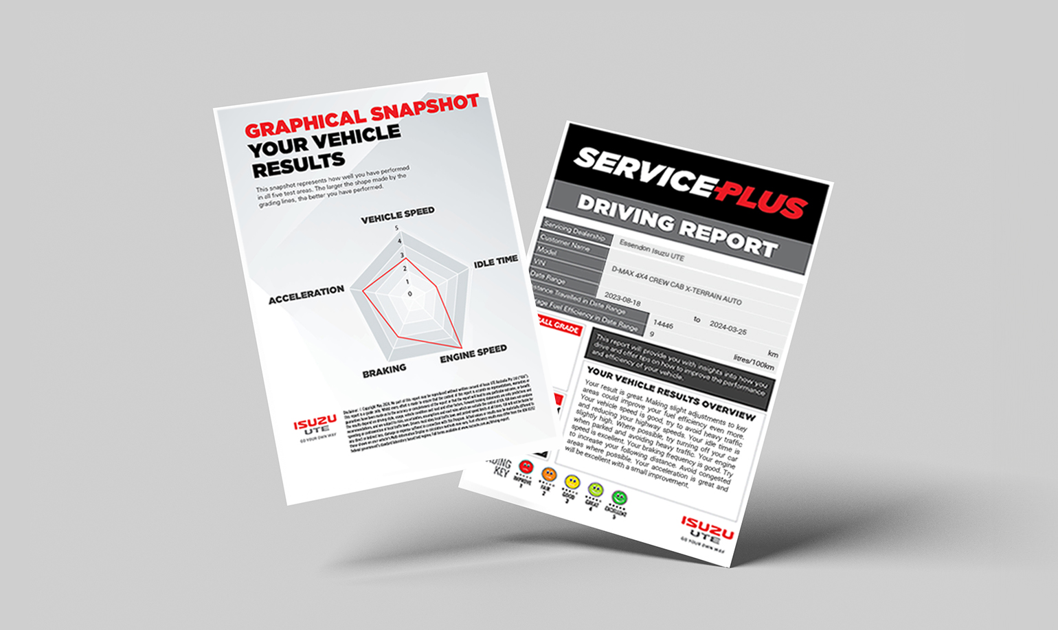 Driving Report - Service Plus | Isuzu UTE Australia